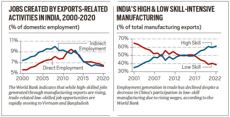 Widening Skills Gap in the Job Market