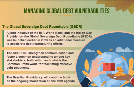 State Contingent Debt Instruments (SCDIs)