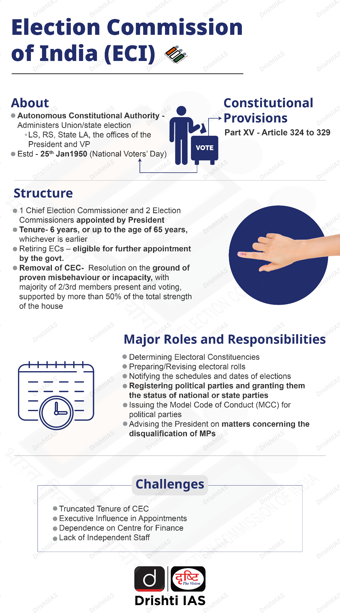 15th National Voters’ Day