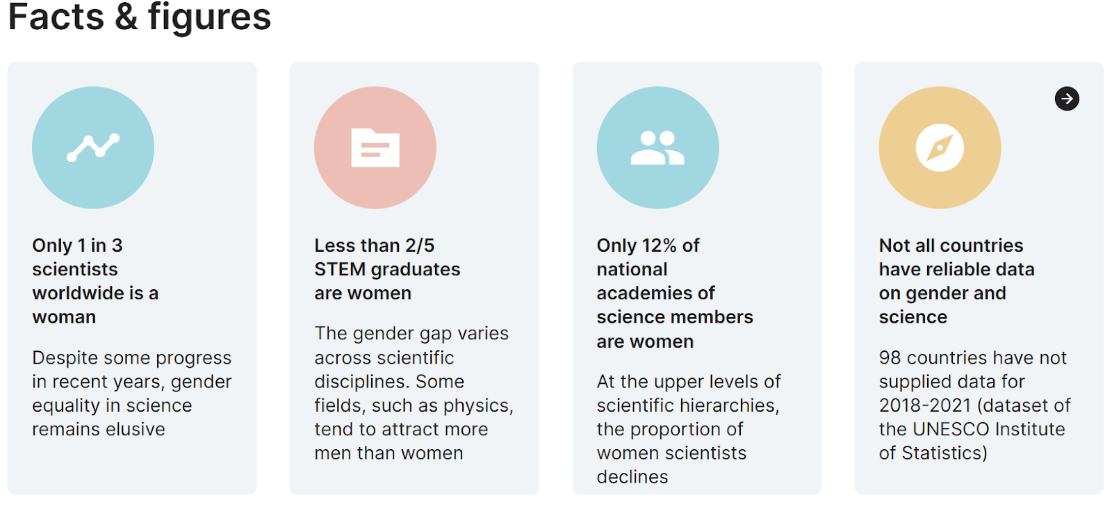 International Day of Women and Girls in Science