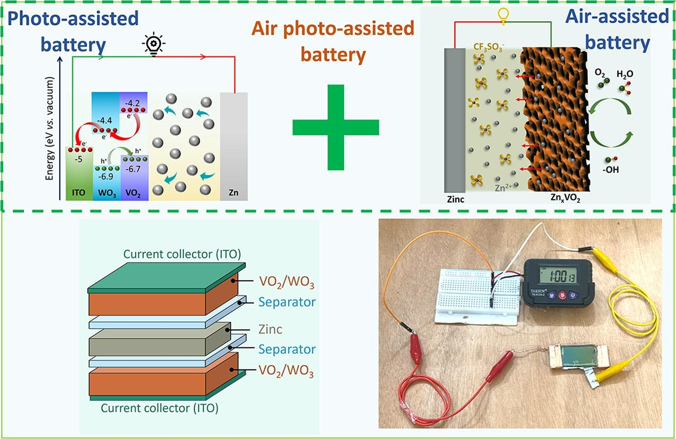 Photo-Assisted, Self-Charging Batteries