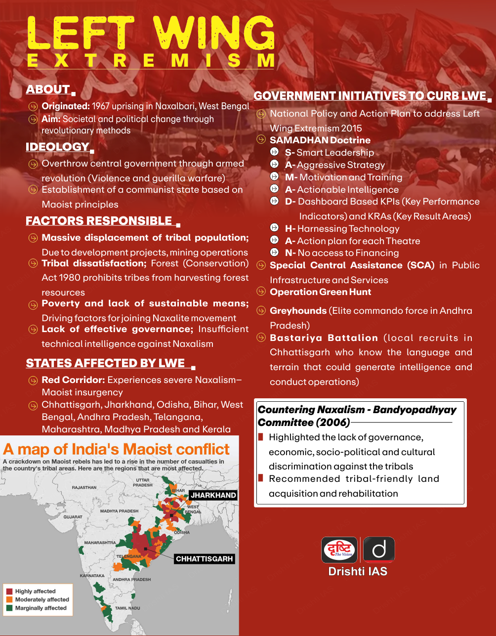 State PCS - Chhattisgarh (CGPSC)