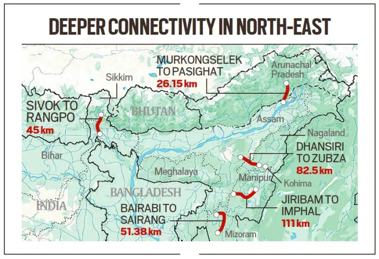 Rail Connectivity in Aizawl