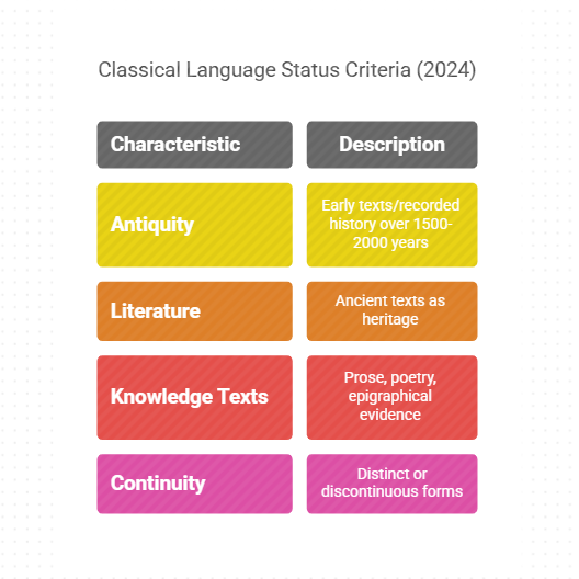 Free Answer Writing Practice Question For IAS Mains Exam mains-marathon ...