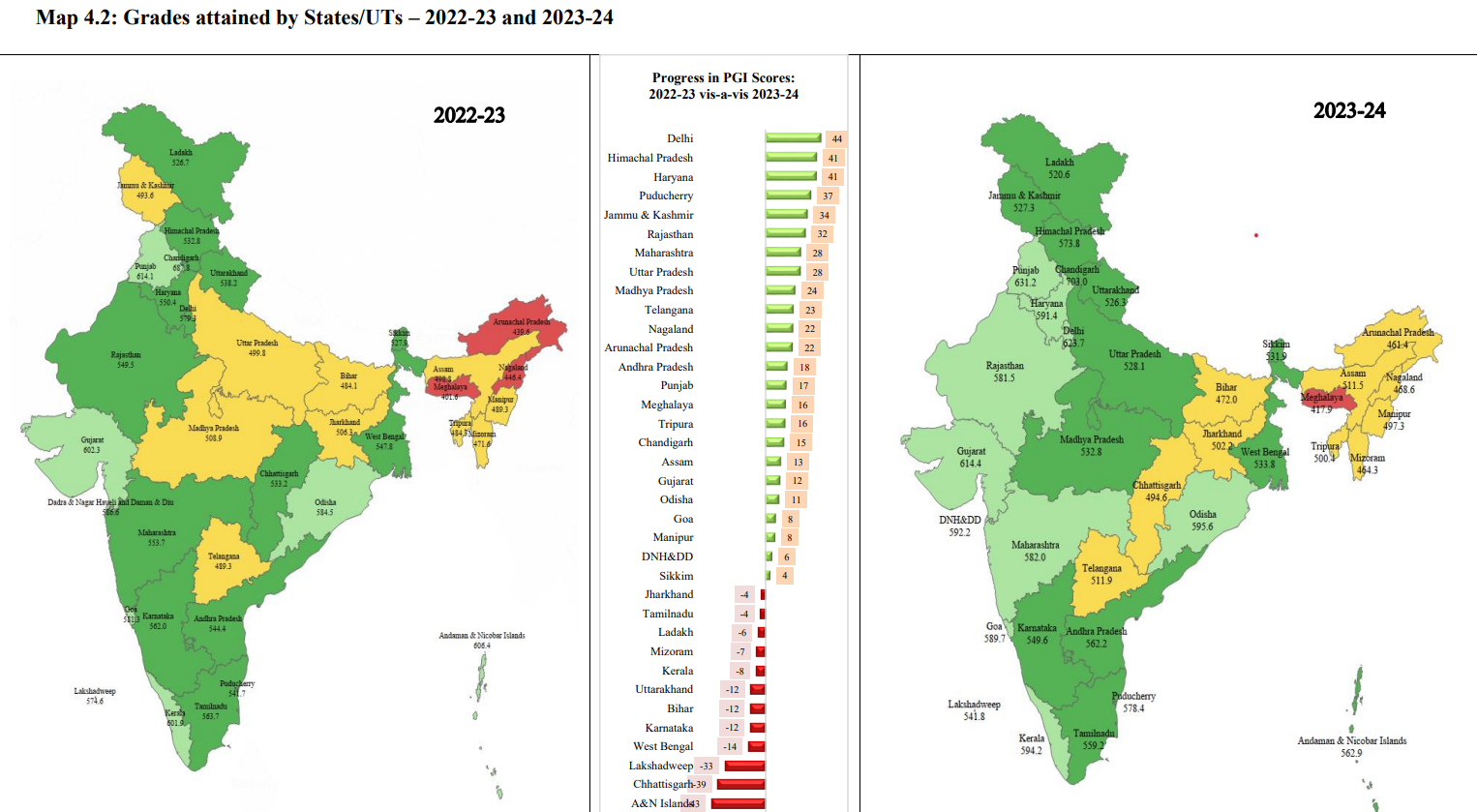 Performance Grading Index 2.0