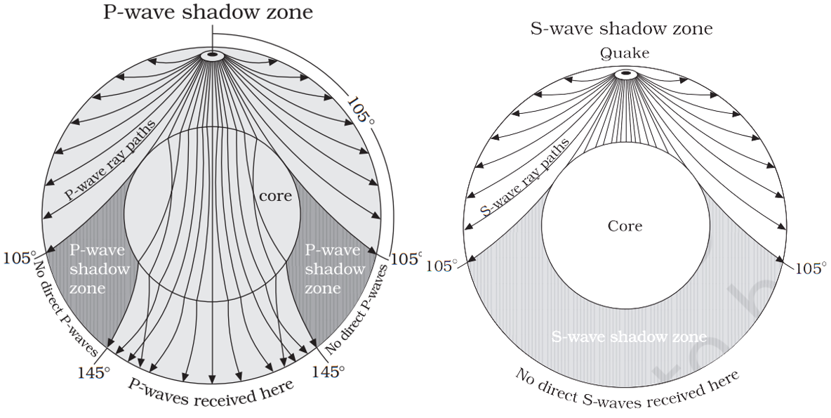 Daily Haryana Current Affairs for HCS Exam (14-07-2025) - Drishti IAS