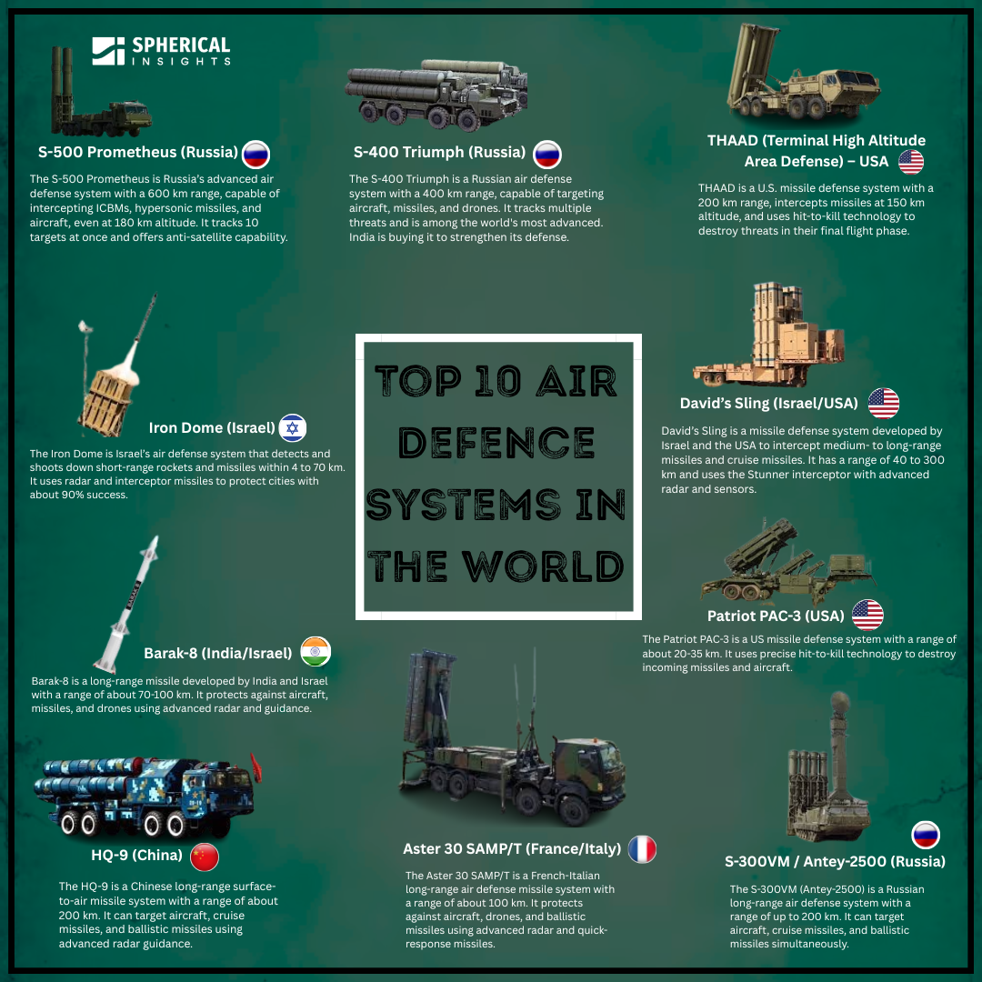 Golden Dome Missile Defense System