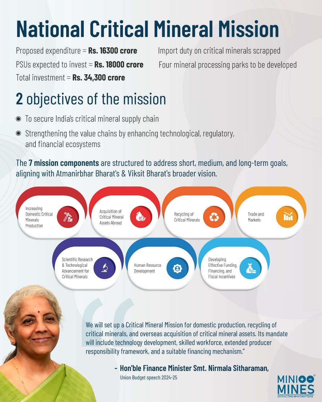 Mines and Minerals Amendment Bill, 2025