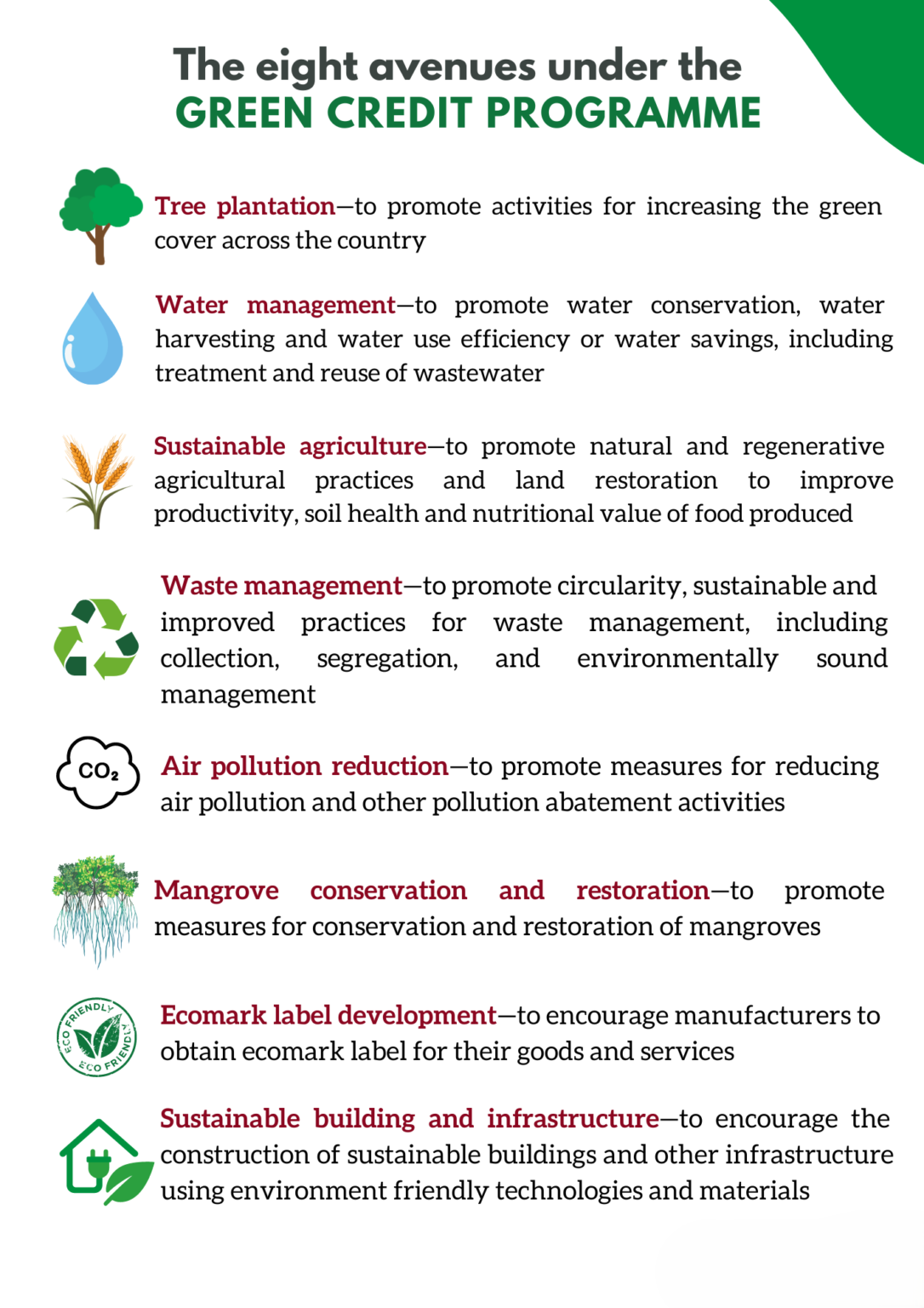 Revised Norms of Green Credit Programme (GCP)
