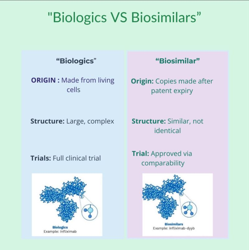 Biosimilars